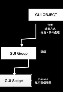【互動網頁程式教學】活用GUI Object與繼承概念，完成Canvas物件導向的滑鼠拖曳互動 | Creative Coding TW ...